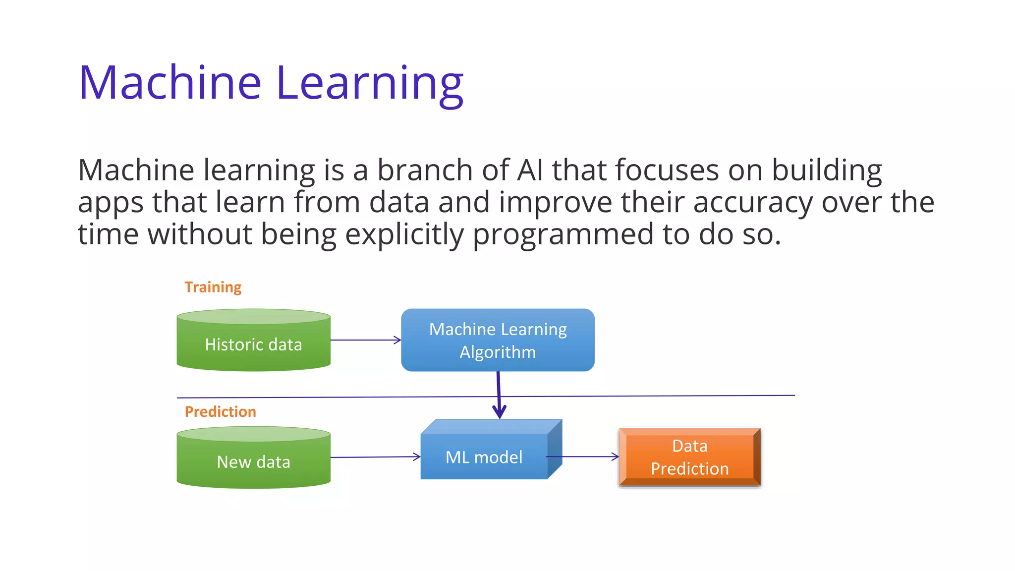Real NET Docs Show - Serverless Machine Learning v3.pptx | Cloud Computing | Internet