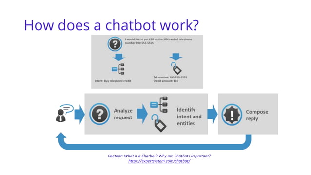 Real NET Docs Show - Serverless Machine Learning v3.pptx | Cloud Computing | Internet