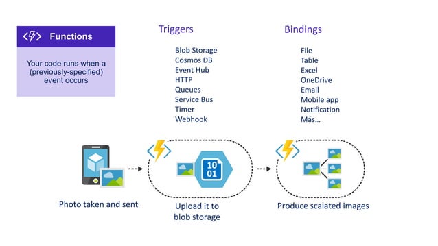 Real NET Docs Show - Serverless Machine Learning v3.pptx | Cloud Computing | Internet