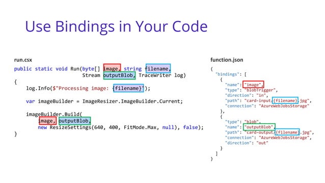 Real NET Docs Show - Serverless Machine Learning v3.pptx | Cloud Computing | Internet