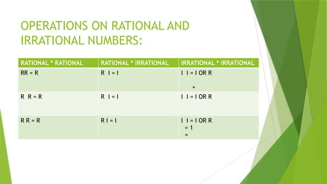 real number part2 mathematics class 10.PPTX