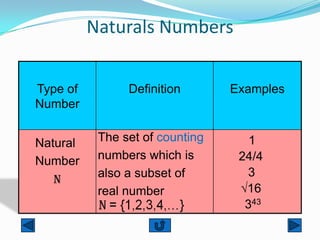 Natural Numbers Definition