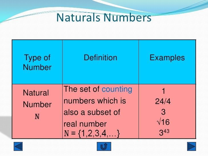 Real numbers