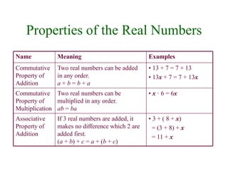 Real numbers | PPT
