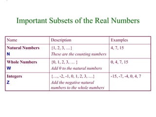 Real numbers | PPT
