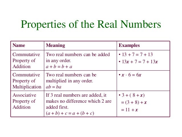 Real Numbers Real Numbers