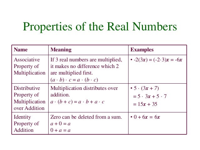 Real numbers