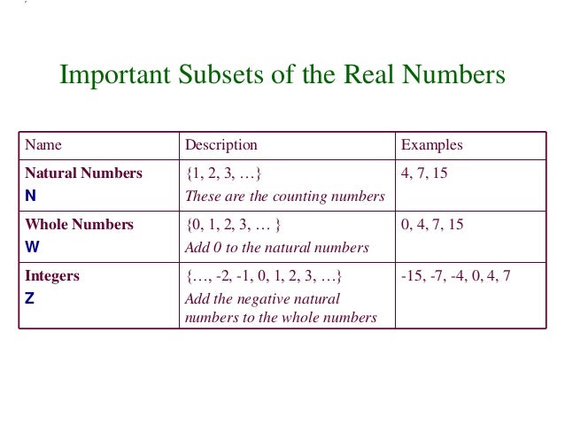 Real Numbers