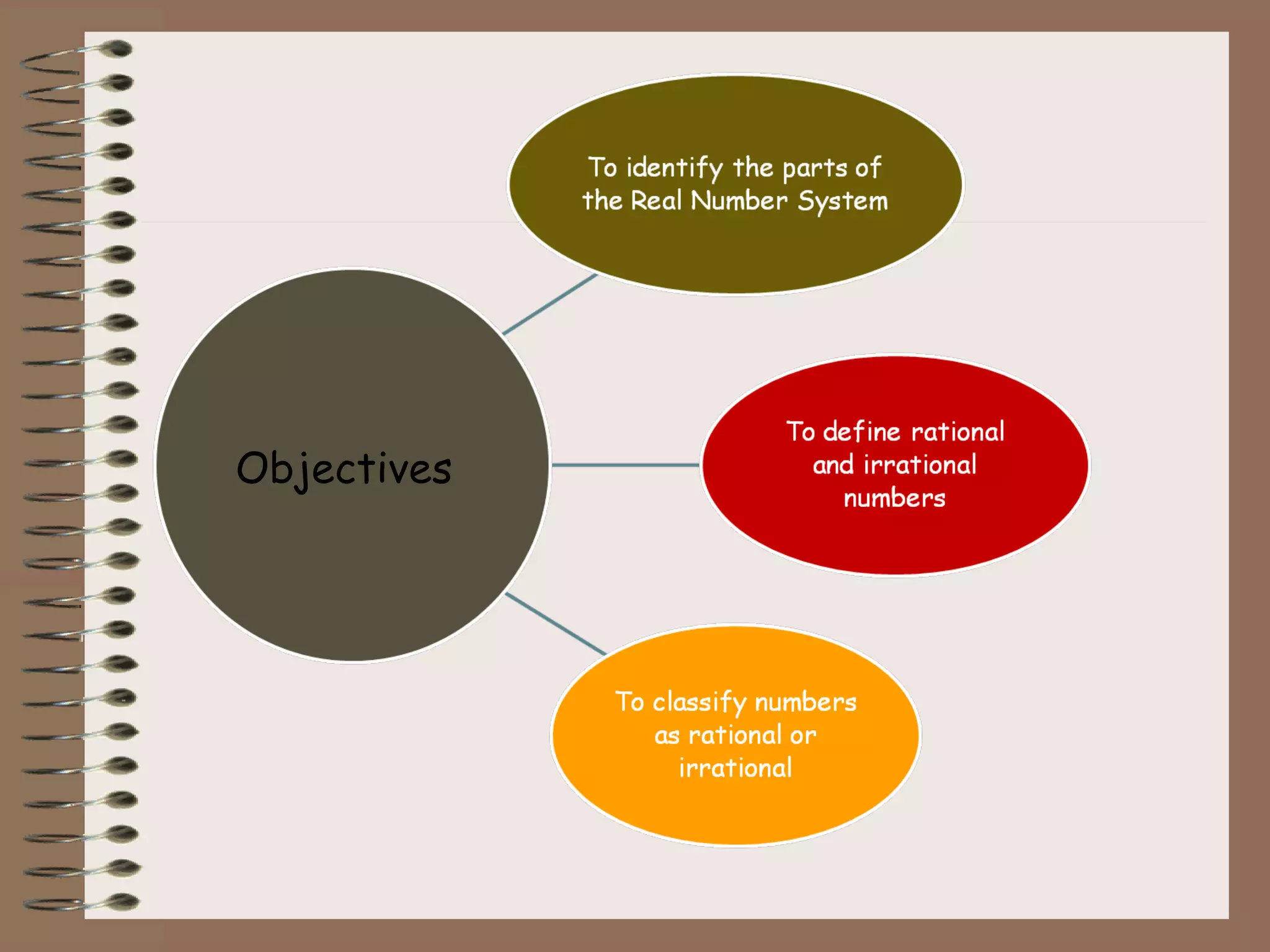 Real numbers system | PPT