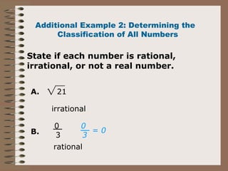 Examples Of Non Real Number