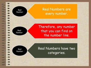 Real Number System Poster