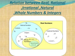 Real numbers | PPTX | Physics | Science
