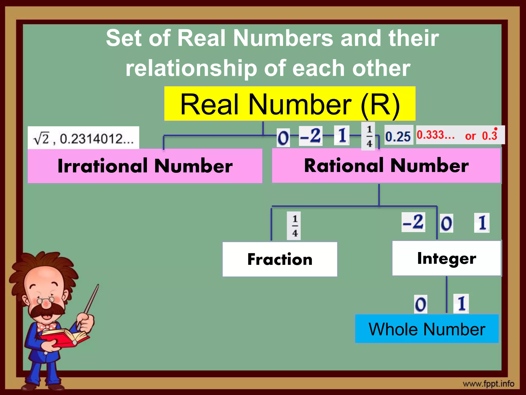 Real numbers | PPT