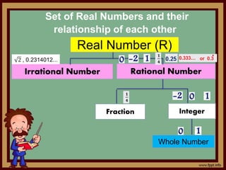 Real numbers | PPT