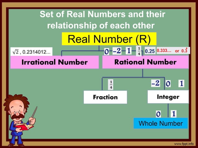 Real numbers | PPT