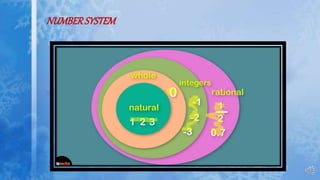 Number system class IX | PPT