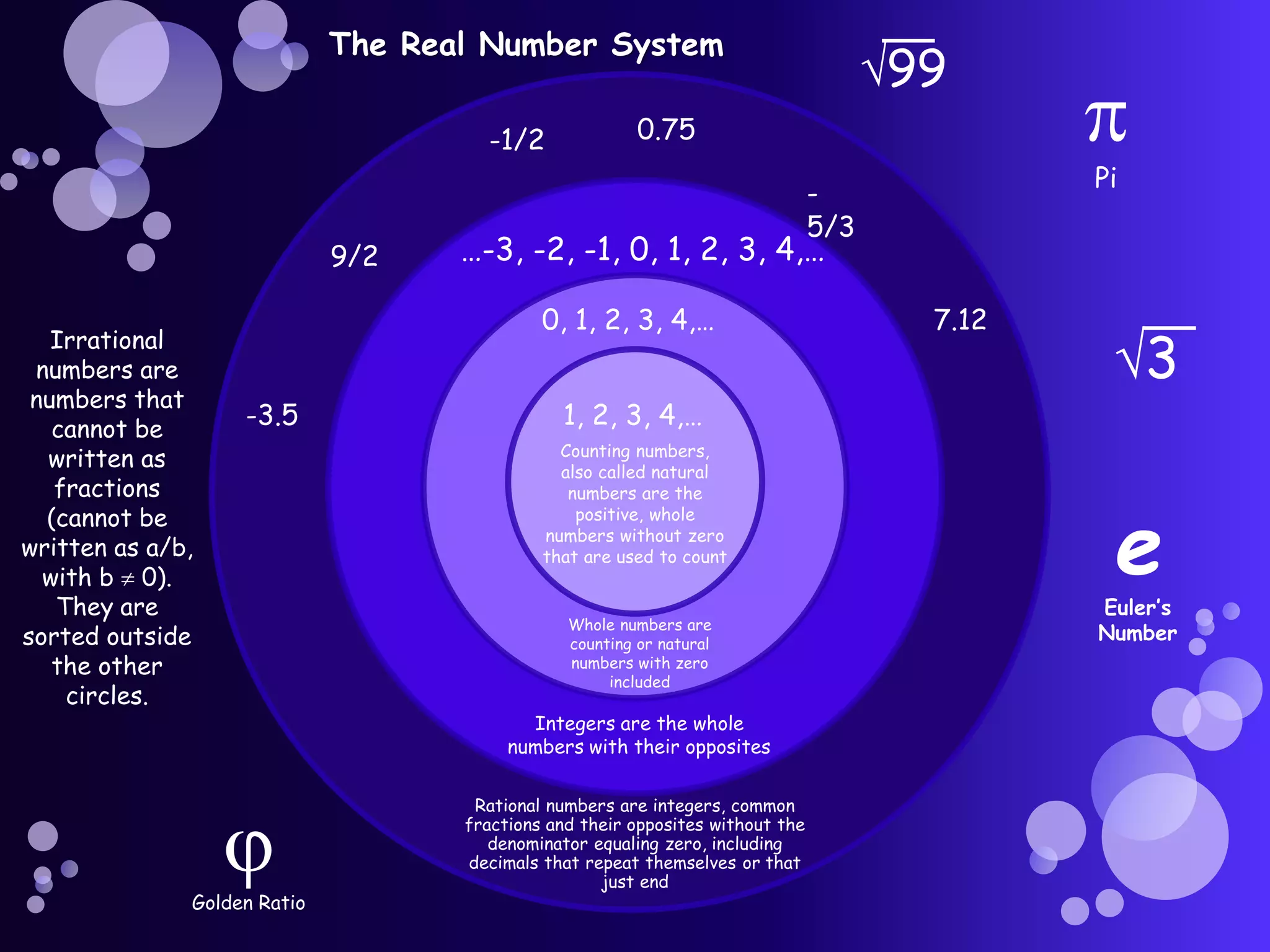 Real numbers system | PPT
