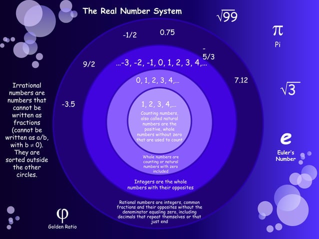 Real numbers system | PPT