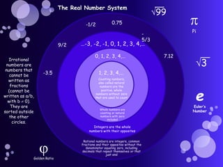 Real numbers system | PPT
