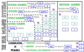 Lesson 1 - Whole Number Place Value, Expanded Notation, Reading and ...