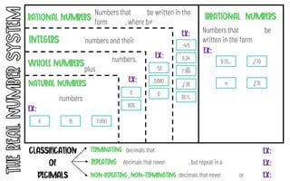 Lesson 1 - Whole Number Place Value, Expanded Notation, Reading and ...