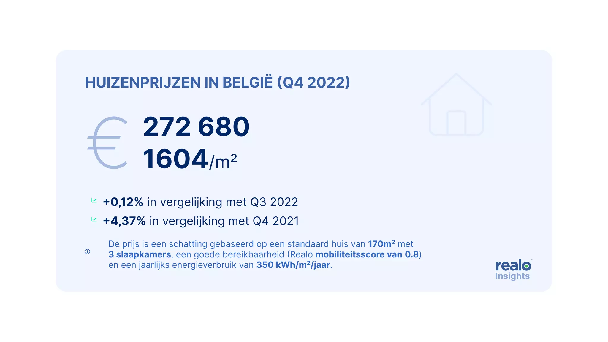 Realo jaarverslag 2022 | PPT