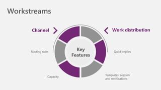 Real omnichannel experience - 365 Saturday | PPT