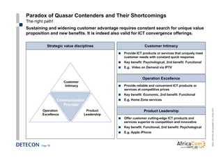 Real Option or Quasar | PDF