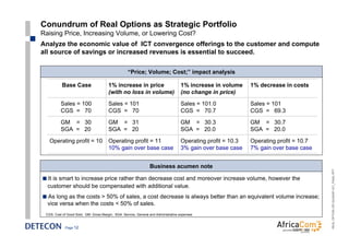 Real Option or Quasar | PDF