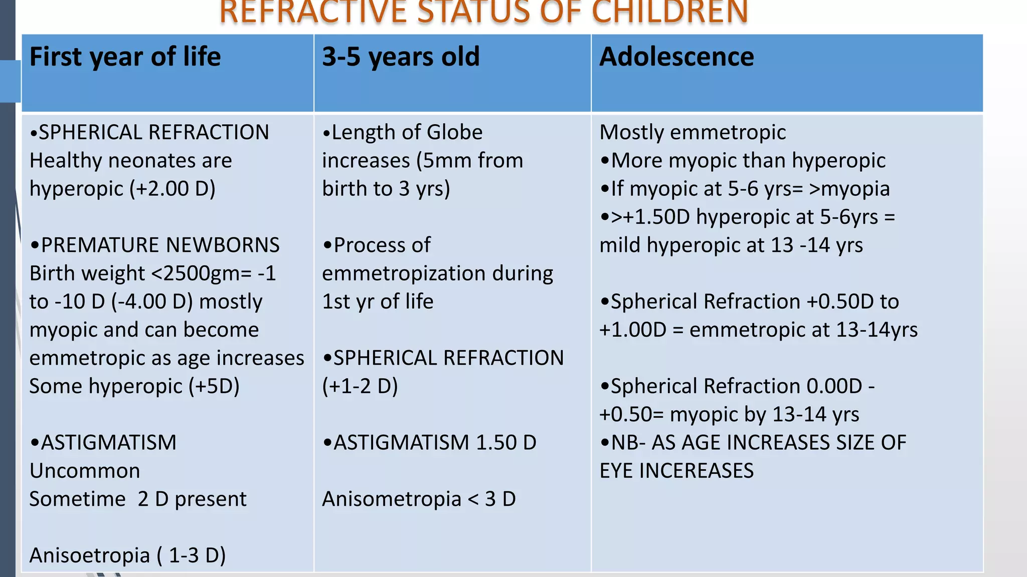 Real pediatric refraction and spectacle power prescription in ...