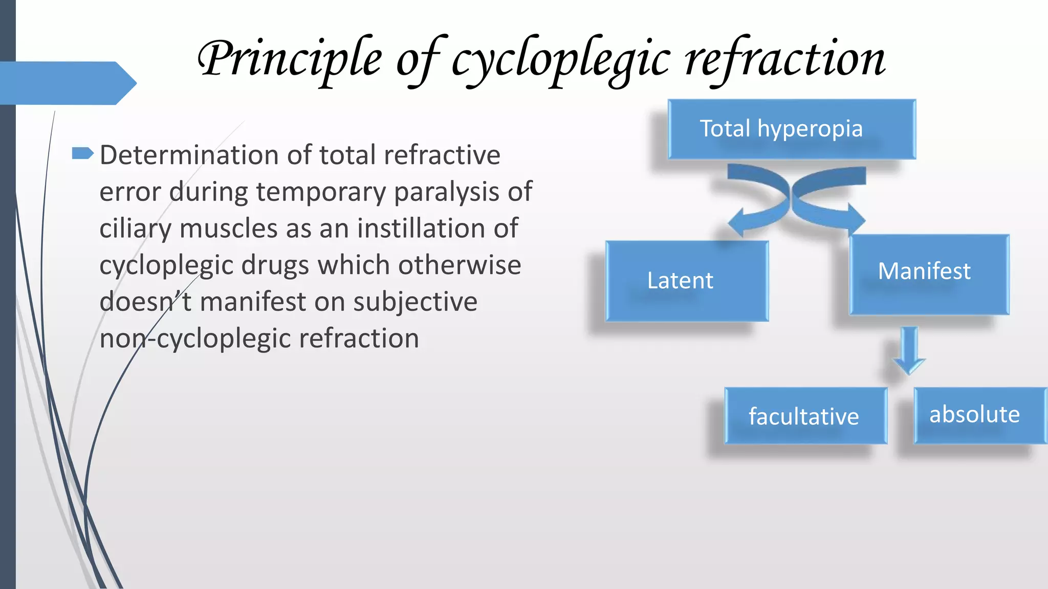 Real pediatric refraction and spectacle power prescription in ...