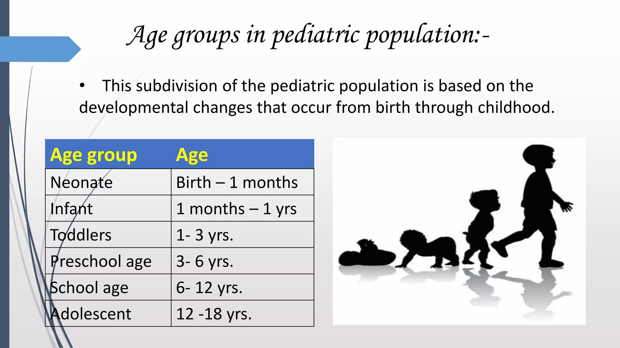 Real pediatric refraction and spectacle power prescription in ...