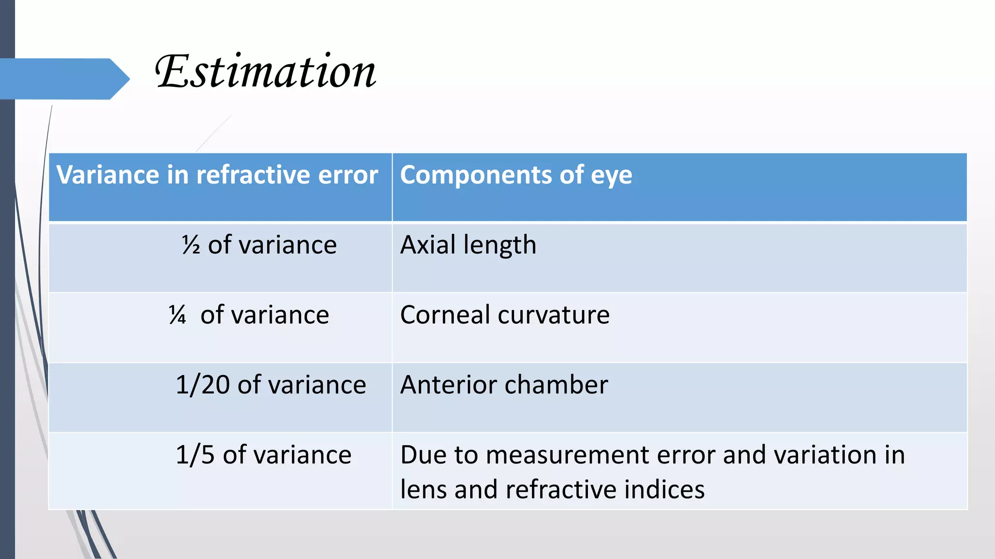 Real pediatric refraction and spectacle power prescription | PPTX