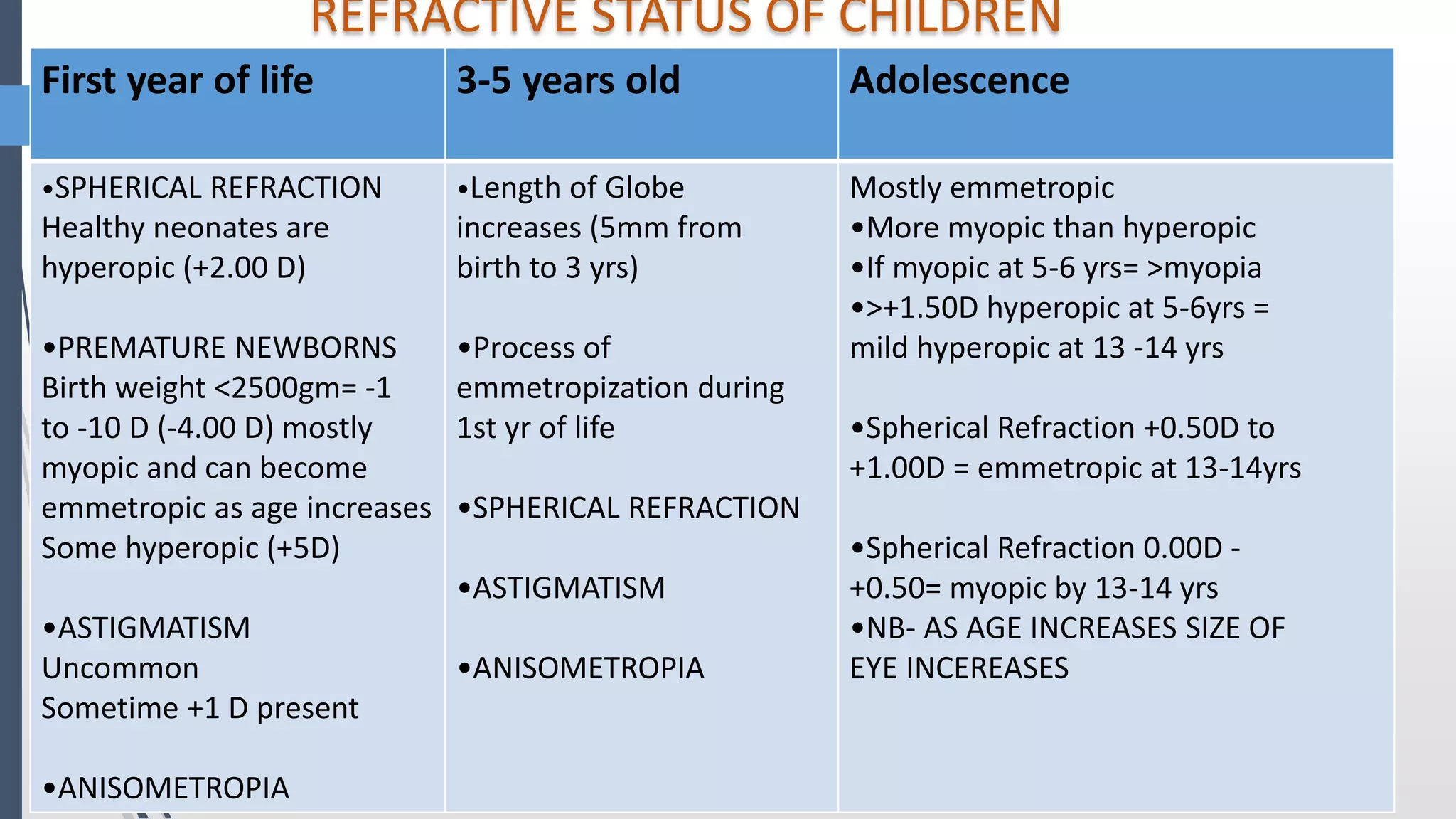 Real pediatric refraction and spectacle power prescription | PPTX