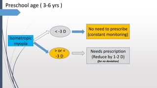 Real pediatric refraction and spectacle power prescription | PPTX