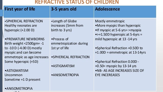 Real pediatric refraction and spectacle power prescription