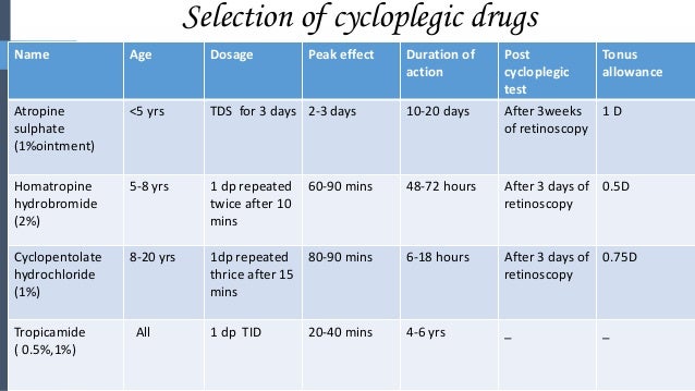 Real pediatric refraction and spectacle power prescription