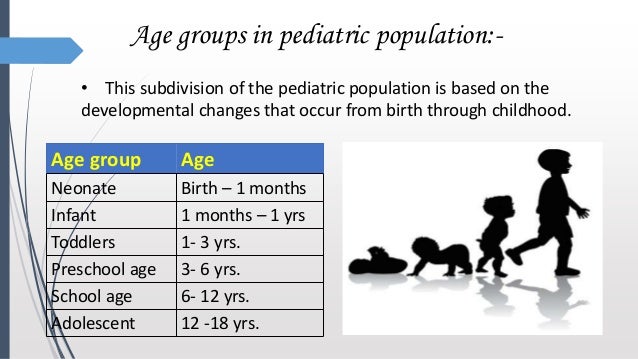 Real pediatric refraction and spectacle power prescription