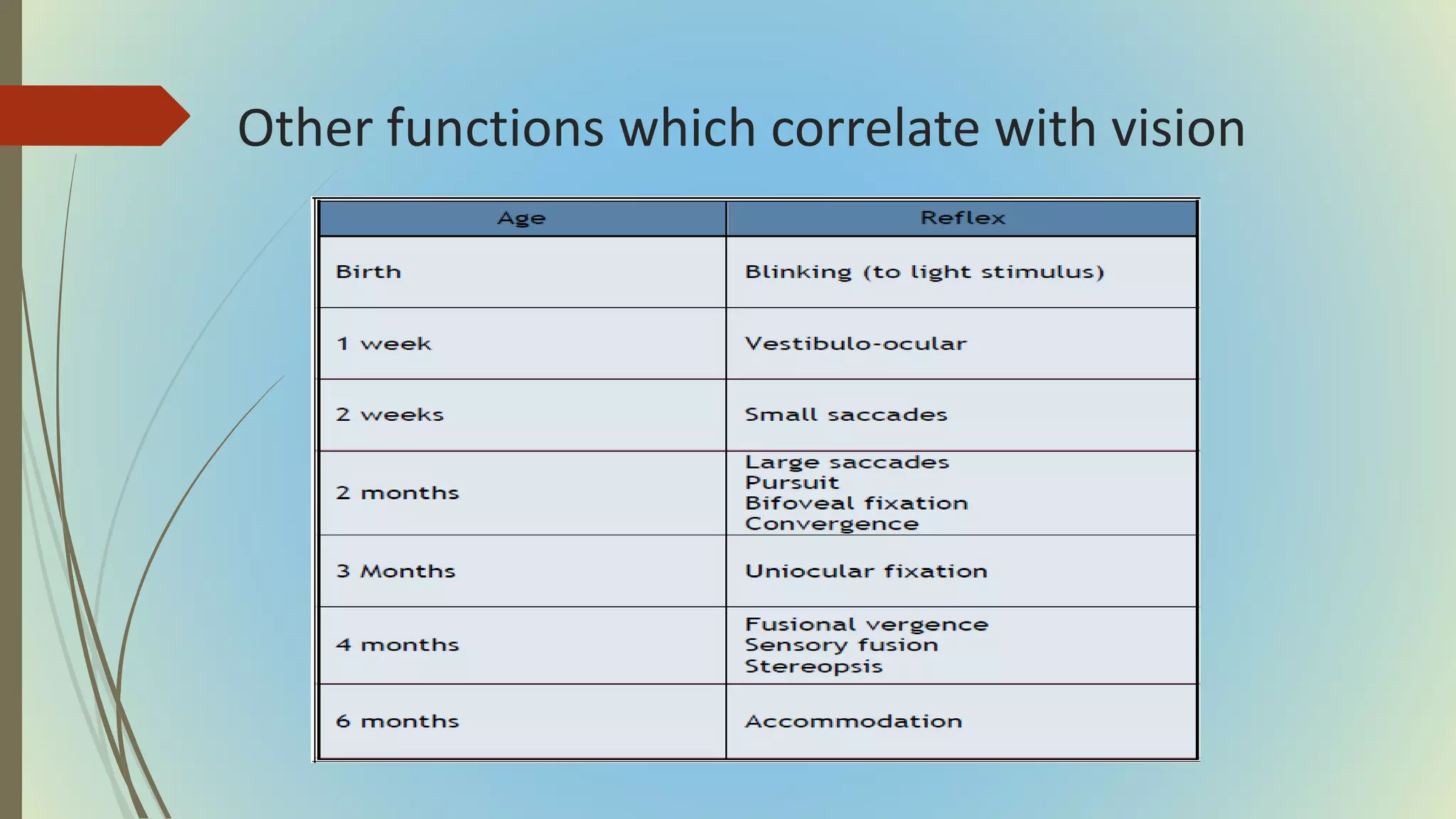 Real pediatric visual acuity assessment | PPTX