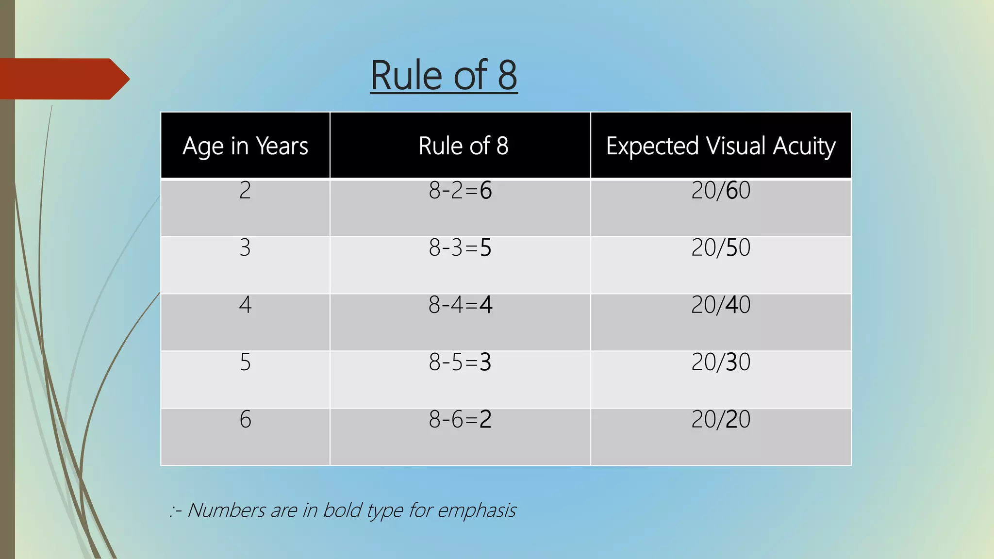 Real pediatric visual acuity assessment | PPTX