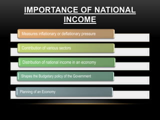 NATIONAL INCOME====by sumit mukherjee | PPT