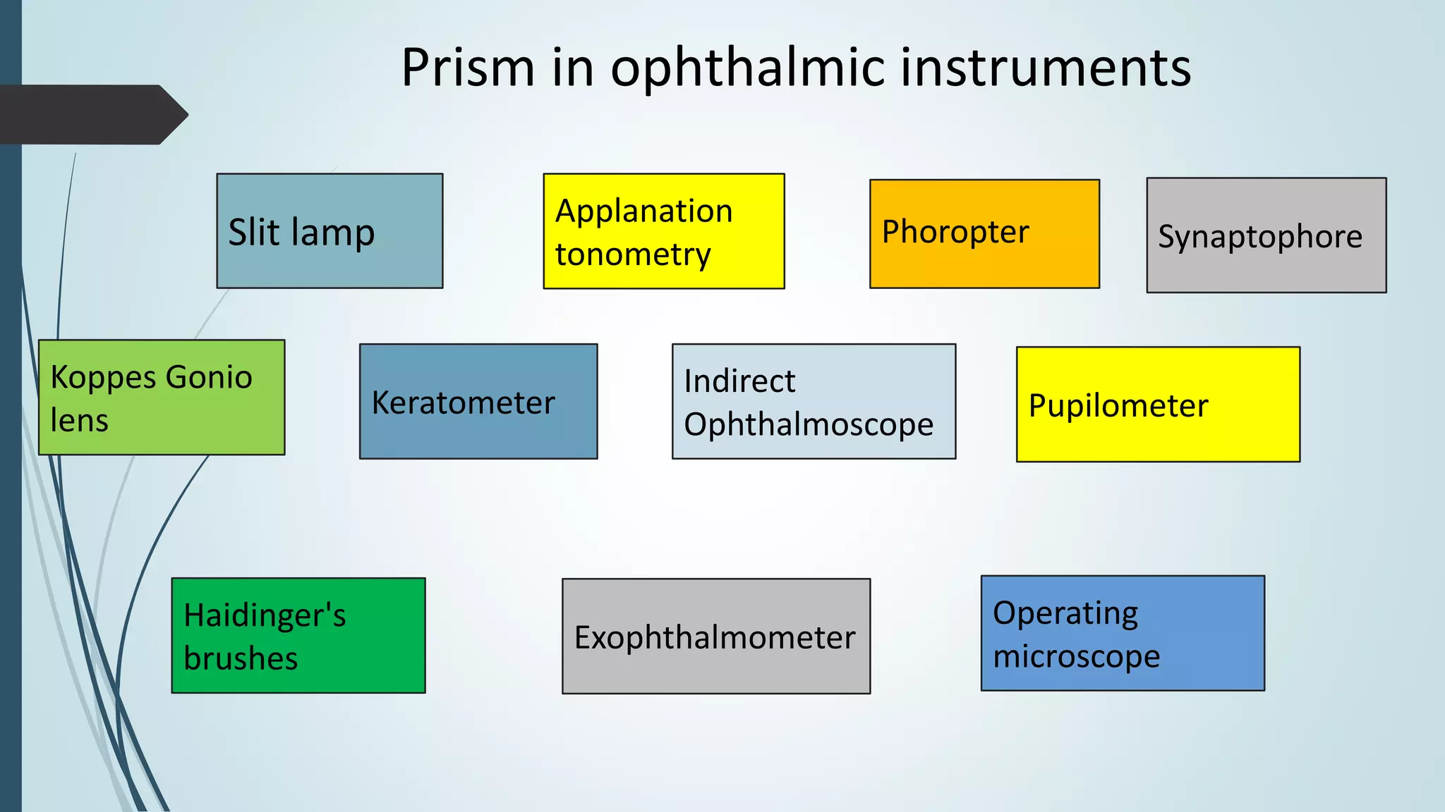 Real prism use in ophthalmology | PPTX