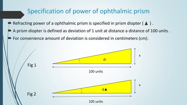 Real prism use in ophthalmology | PPTX