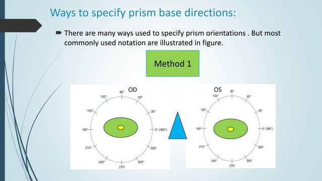 Real prism use in ophthalmology | PPTX