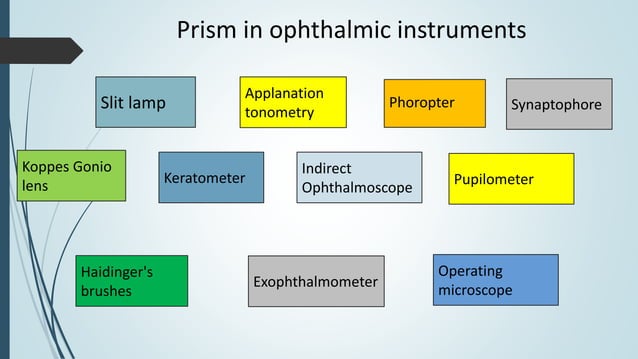 Real prism use in ophthalmology | PPTX
