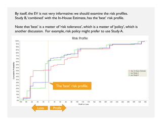 Real Process Improvement Involves Decision-Making | PPT