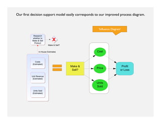 Real Process Improvement Involves Decision-Making | PPT
