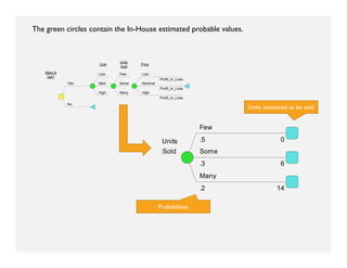 Real Process Improvement Involves Decision-Making | PPT