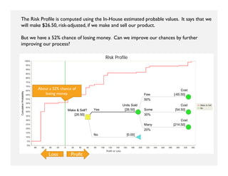 Real Process Improvement Involves Decision-Making | PPT