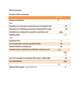 Real Property Gains Tax (RPGT) | DOCX